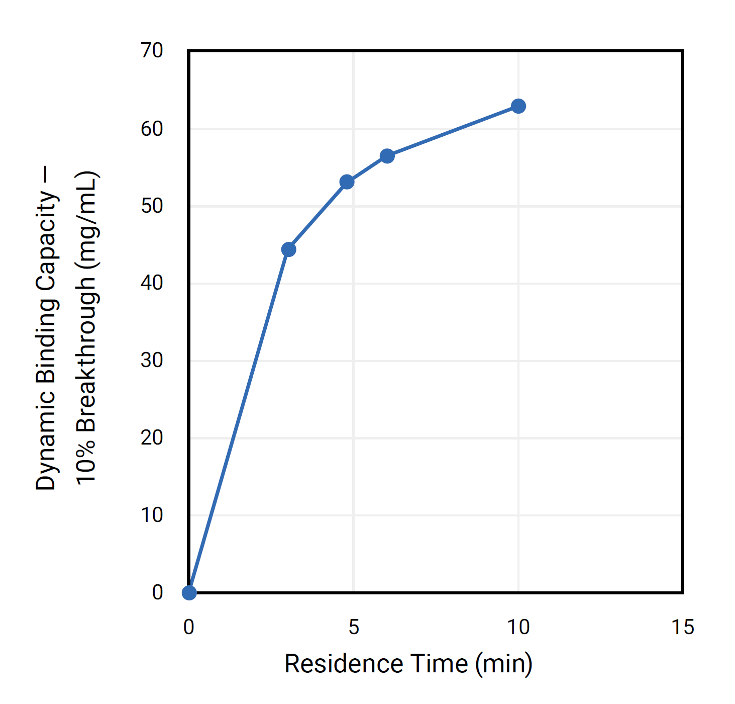 70 CH1_Dynamic Binding Capacity | ピュロライト株式会社